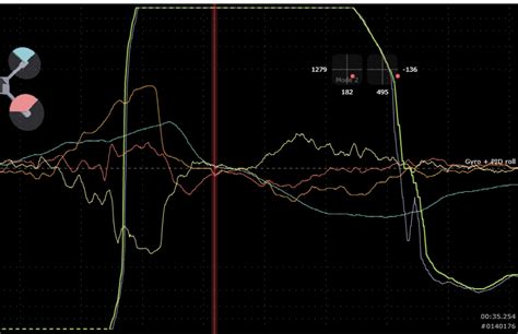 Actual Rates Gyro And Setpoint Scales Incorrect · Issue 438 · Betaflightblackbox Log Viewer
