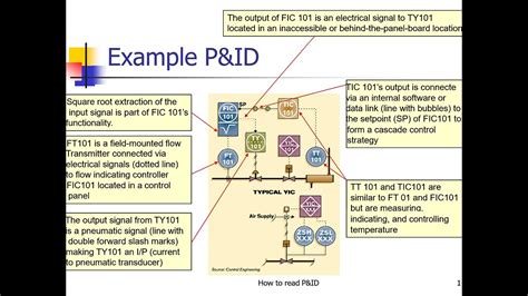 How To Design P Id At Hugh Brecht Blog