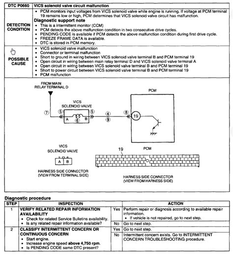 Circuit Control Issue Code P0660 I Recently Purchased This Car