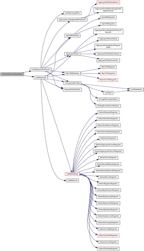 Suricata Srcsuricatah File Reference