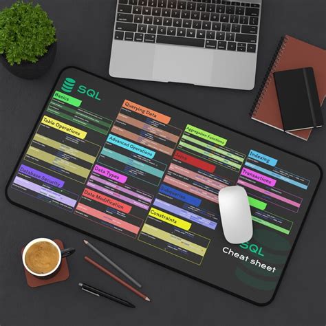 SQL Cheat Sheet Desk Mat For Database Administrators Analysts And