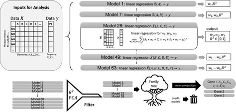 schematic of the gene extraction method using slca slca stars with a download scientific