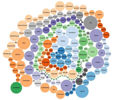 D Js Vs Graphviz Comparison Feature By Feature