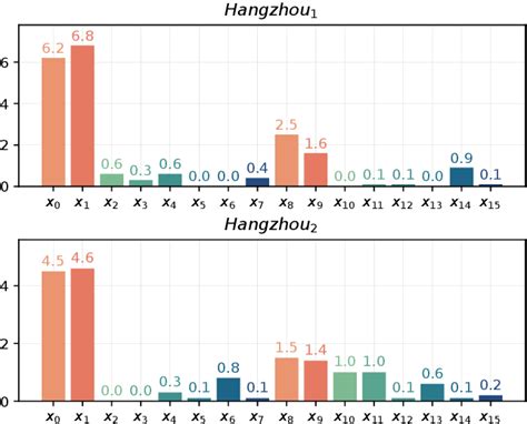 Figure 4 From Learning Traffic Signal Control Via Genetic Programming Semantic Scholar