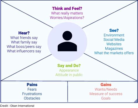 Mitali Patel Posted On Linkedin