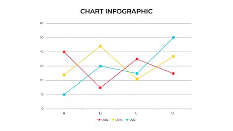 Premium Vector Business Data Visualization Line Chart Vector Business