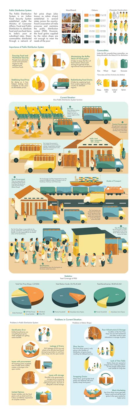 Problem Solving Infographics On Behance