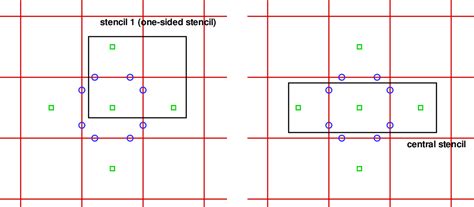 Figure From A Compact Third Order Gas Kinetic Scheme For Compressible Euler And Navier Stokes