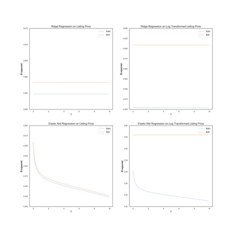 Github Jinyan Airbnb