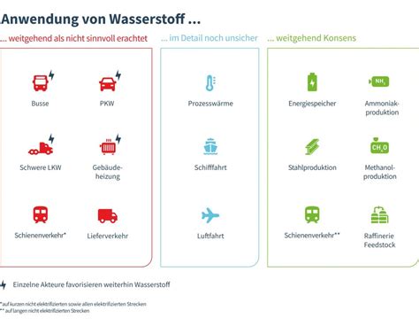 Iöwanwendung Wasserstoff Circular Technology