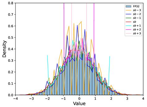 Diffquant Reducing Compression Difference For Neural Network Quantization
