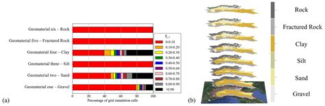 Hess A Comprehensive Framework For Stochastic Calibration And