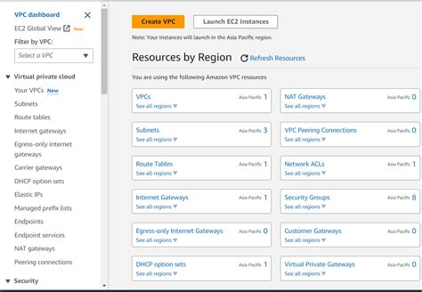 roadmap to learn linux getting started by bharath sodad medium