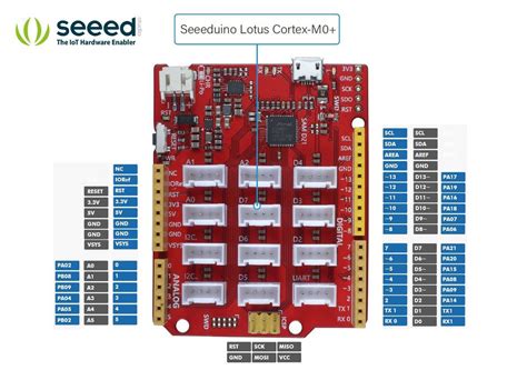 Seeeduino Lotus Cortex M Guide