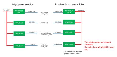 MPM C V Input A Module Synchronous Forced CCM Step Down Converter With Integrated