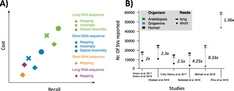 Qualitative Overview Of Structural Variant Calling Methodology Using Download Scientific