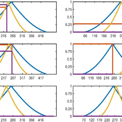 Fuzzy Statistical Prediction Intervals For Traffic Flow Vehh For