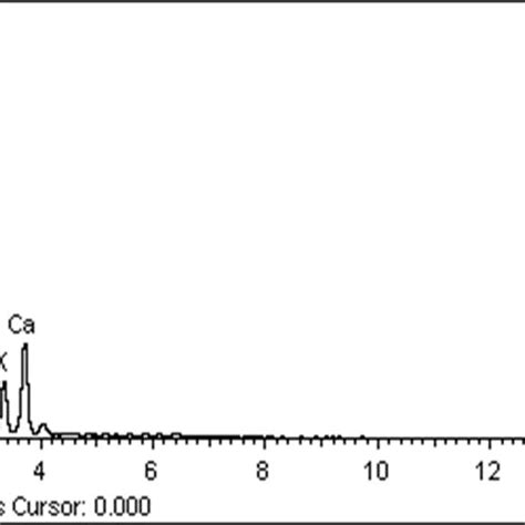 Ftir Spectra Of Ctac Ash Download Scientific Diagram