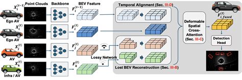 Scorpion Robust Spatial Temporal Collaborative Perception Model On Lossy Wireless Network