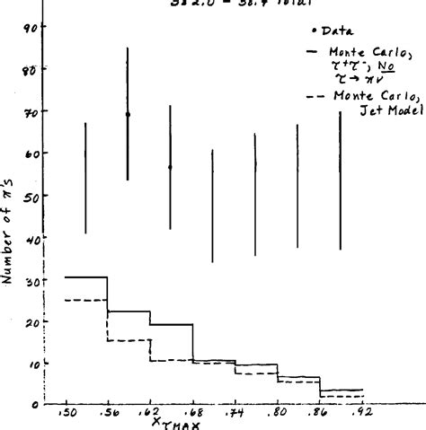 Figure 10 From The Discovery Of The Tau And Its Major Properties 1970 1985 Semantic Scholar