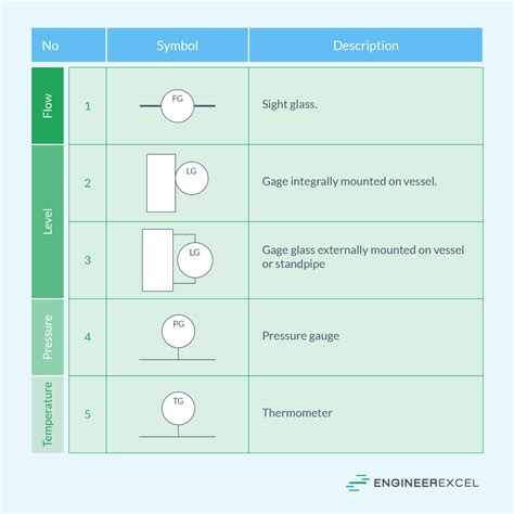 Isa Symbols Explained Engineerexcel