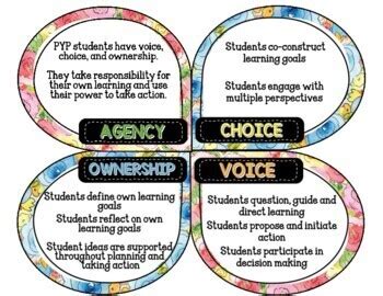 Agency Posters For PYP IB Bulletin Board By Its A Thing TPT