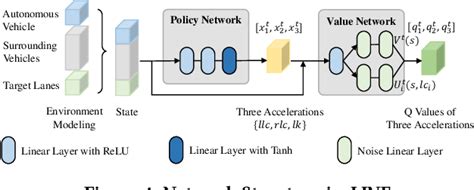 figure 4 from target oriented maneuver decision for autonomous vehicle a rule aided