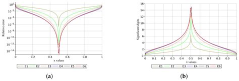 New Handy And Accurate Approximation For The Inverse Error Function And