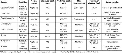 Results Summary Fft Fast Fourier Transform Ml Multilayer Na Not Download Table