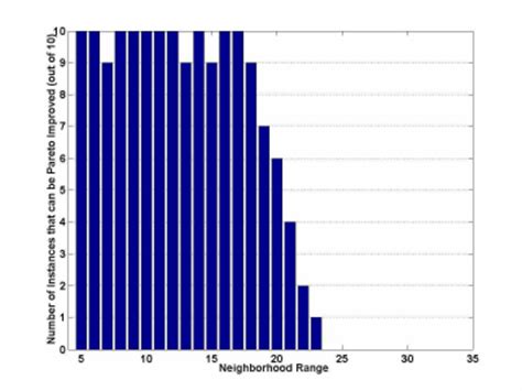 Number Of Instances Improved For Seq Br Algorithm By Pi Algorithm Out Download Scientific
