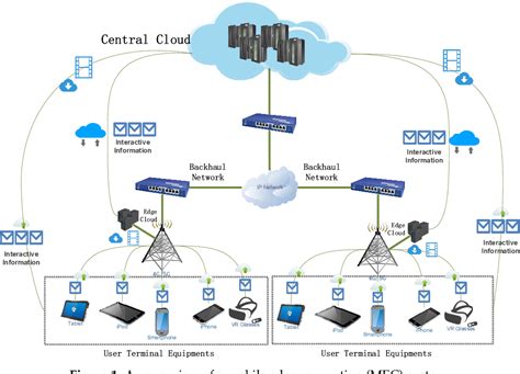 Figure 1 From Joint Optimization For Task Offloading In Edge Computing An Evolutionary Game
