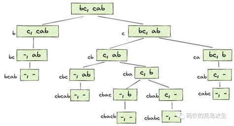 彻底理解动态规划：最长公共超序列 动态规划最长公共子串