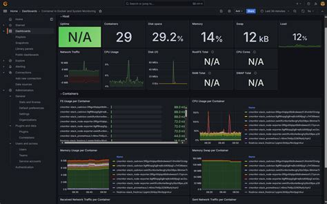 docker container monitoring with cadvisor node exporter prometheus and