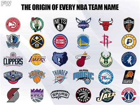 The Origin Of Nba Team Names