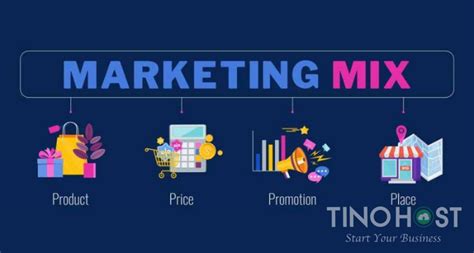 Chiến lược marketing mix là gì Xây dựng chiến lược marketing mix thời