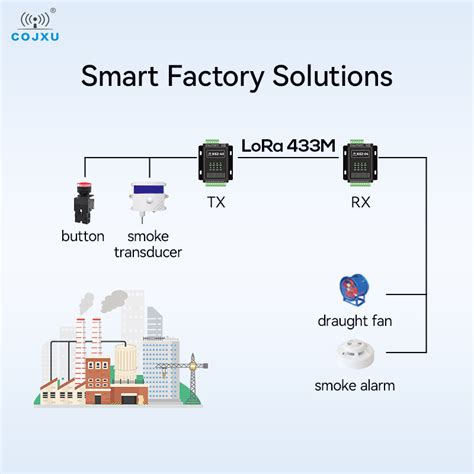Ebyte Lora Sx1262 Switching มูลค่า Rs485ข้อมูลโปร่งใสระยะไกล Modbus Rtu