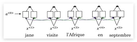 Deeplearningai深度学习笔记（course5 Week3）：sequence Models And Attention