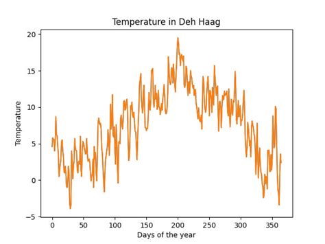 Analyse And Visualize Your Data Using Python Or R By Nzumbi Fiverr