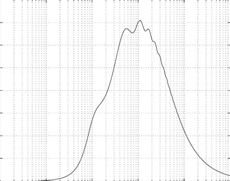 Effects Of The Uncertainty On The Estimated Error Download Scientific Diagram