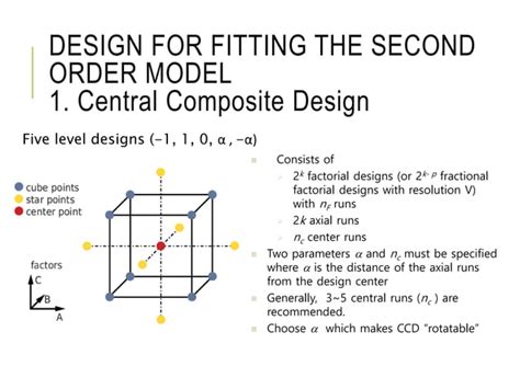 Response Surface Methodology Pptx