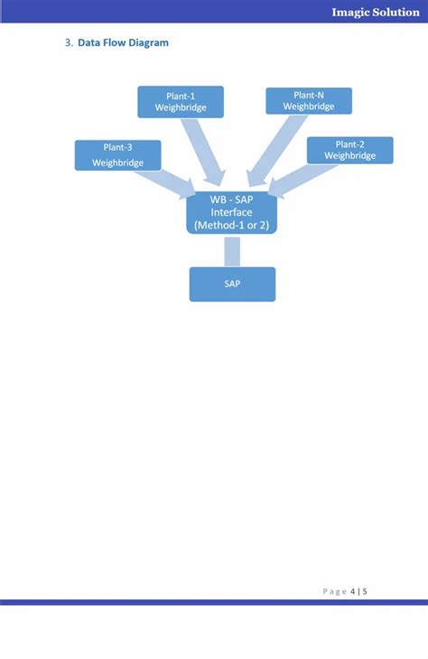 Sap Weighbridge Integration Free Download And Demo Trial Available At Rs 10000 Piece In Ahmedabad