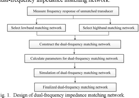 Figure 1 From Dual Frequency Impedance Matching Of Catheter Based Ultrasound Transducers For