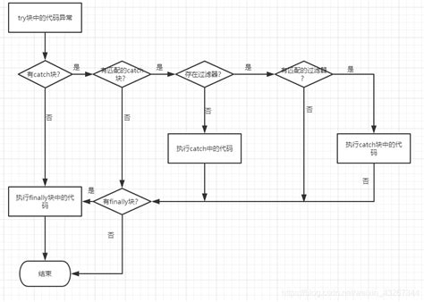 C中常见的异常和异常处理c处理异常 Csdn博客