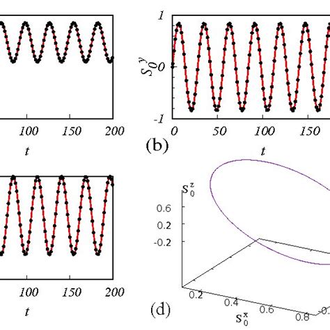 Color Online Enhancement Of Angular Frequency Of Undamped Download Scientific Diagram Color Online Enhancement Of Angular Frequency Of Undamped Download Scientific Diagram