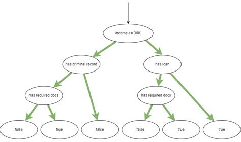 Code Coverage Types Which Is The Best Linearb Blog