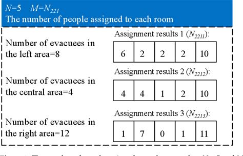 figure 1 from design optimization of building exit locations based on building information model