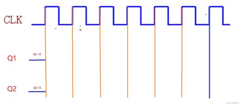 硬件基础 时序逻辑电路 触发器画波形图问题解析d触发器波形图怎么画 Csdn博客