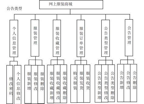基于javaspringbootvue前后端分离网上服装商城设计和实现java服装商城系统springbootvue前后端分离