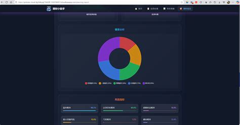 Cloudbase云开发mcp Codebuddy Ide：打造智能化全栈理财助手的完整实践codebuddy Ide Mcp Csdn博客