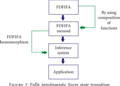 Figure 1 From Fault Diagnosis In Regenerative Braking System Of Hybrid